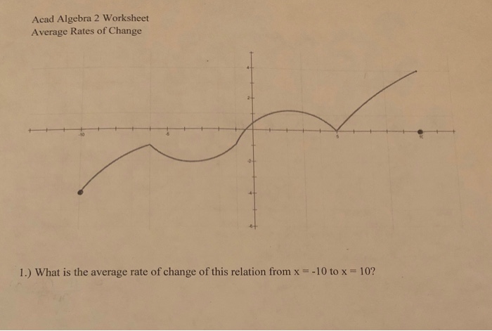 Solved Acad Algebra 2 Worksheet Average Rates of Change 10 | Chegg.com