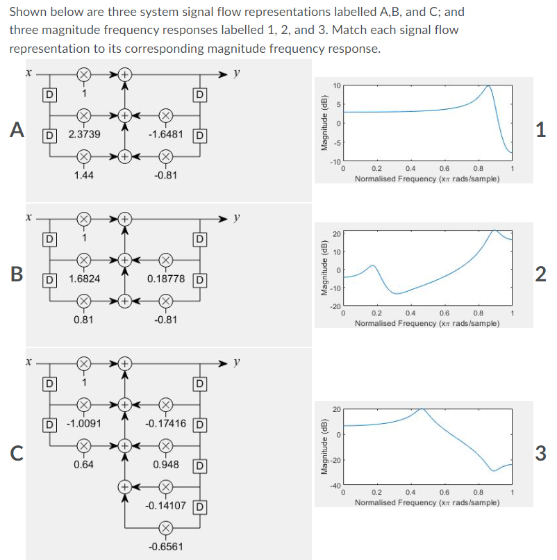 Solved Shown below are three system signal flow | Chegg.com
