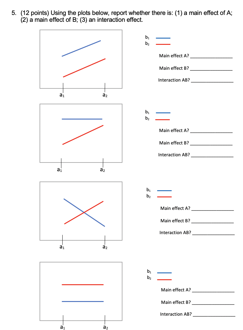 5. (12 points) Using the plots below, report whether | Chegg.com