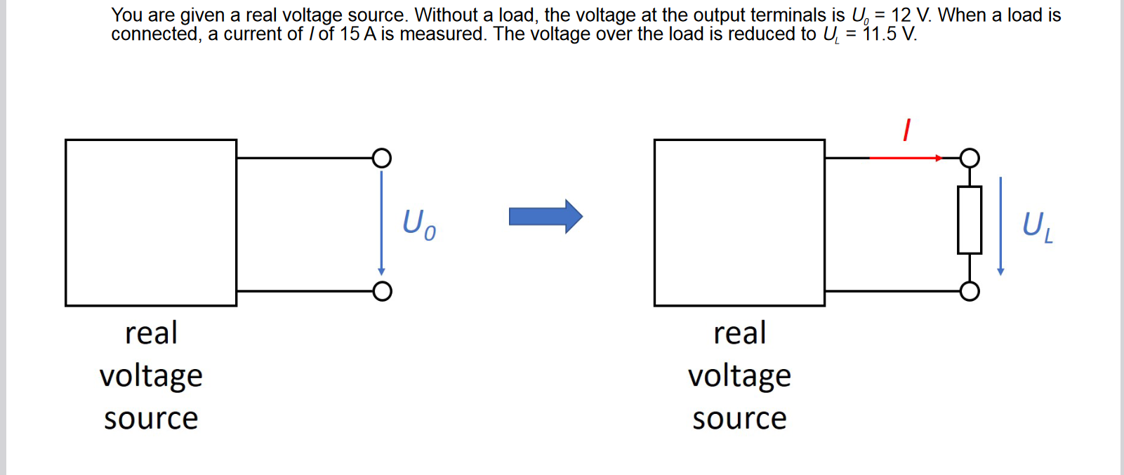 Solved You are given a real voltage source. Without a load, | Chegg.com