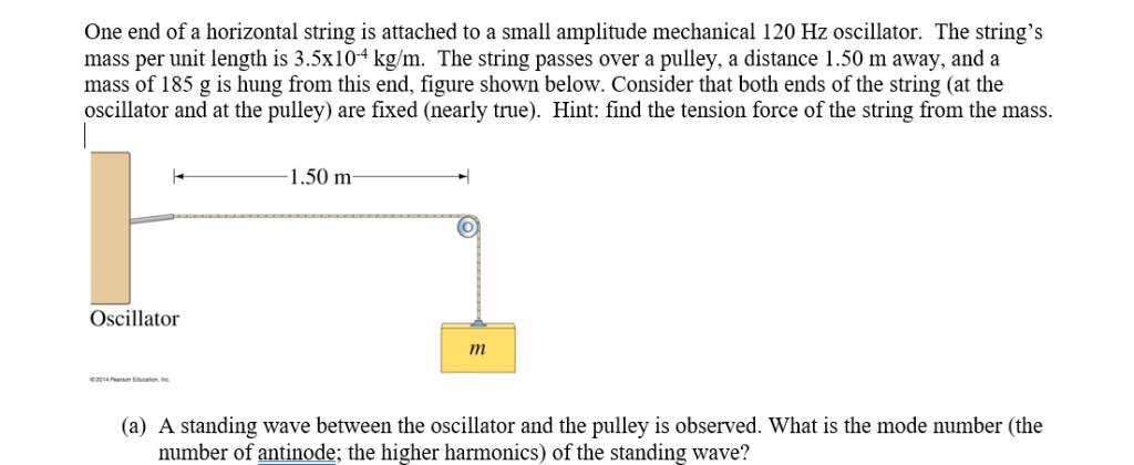 Solved One end of a horizontal string is attached to a small | Chegg.com