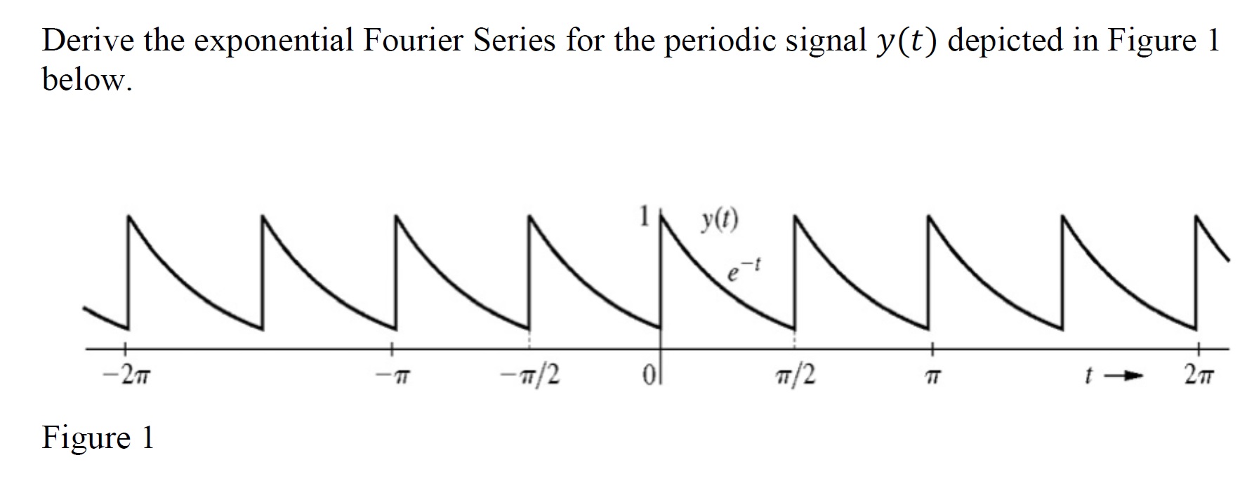 Solved Derive the exponential Fourier Series for the | Chegg.com