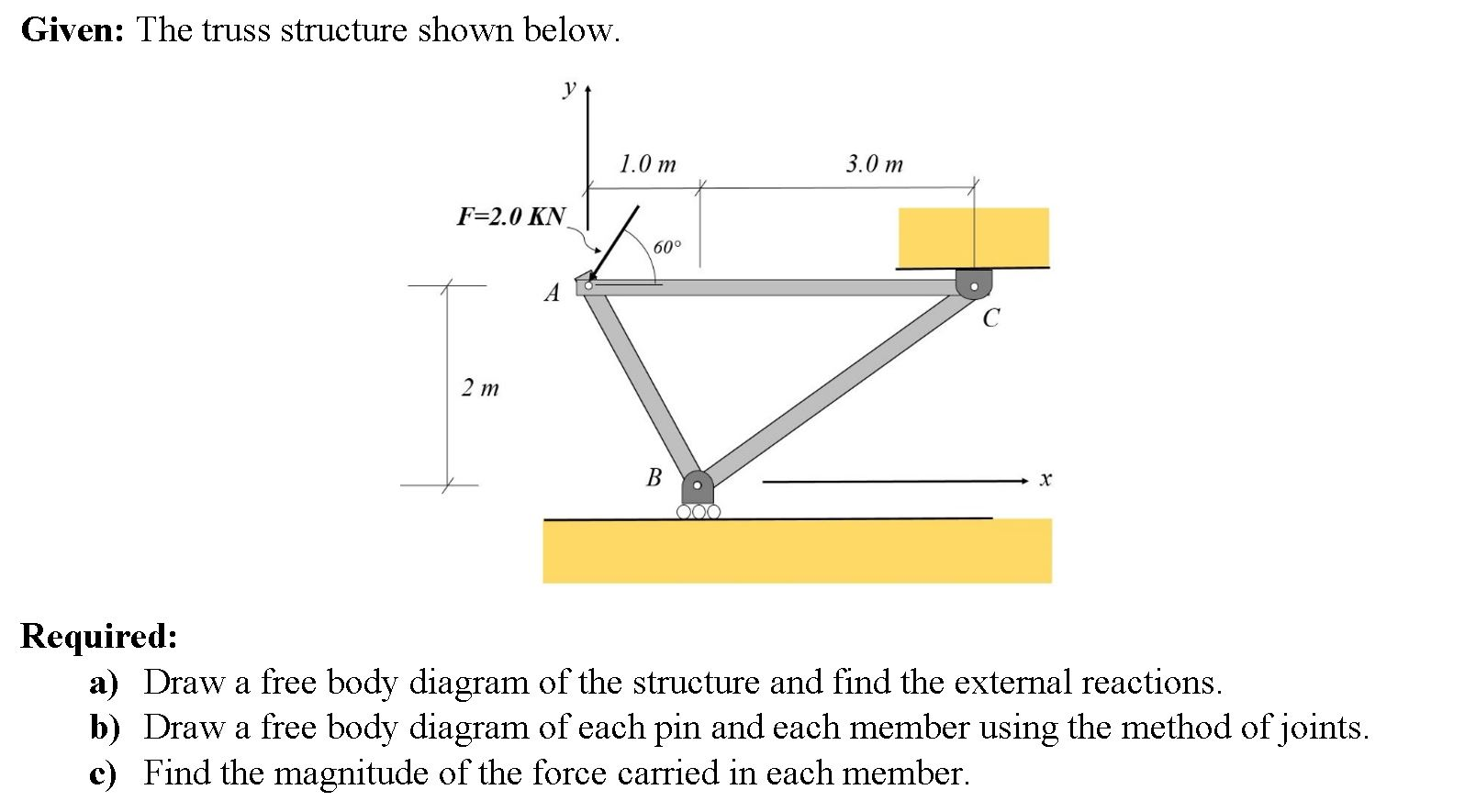 Solved Given: The truss structure shown below. У 1.0 m 3.0 m | Chegg.com