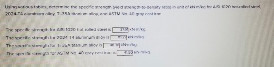 Solved Using various tables, determine the specific strength | Chegg.com