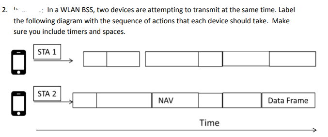 Solved I. .. -: In a WLAN BSS, two devices are attempting to | Chegg.com