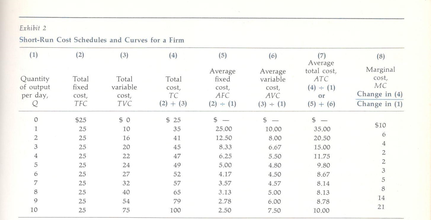 Solved For both of the cost tables in your readings (SR Cost | Chegg.com