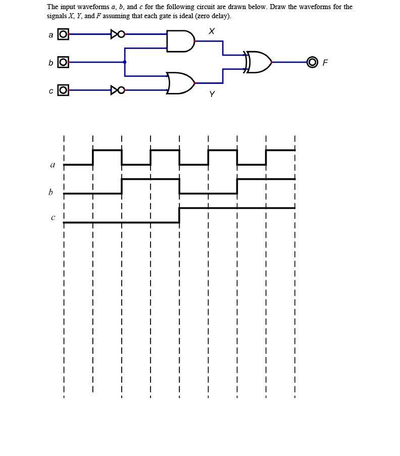 Solved The input waveforms a, b, and c for the following | Chegg.com