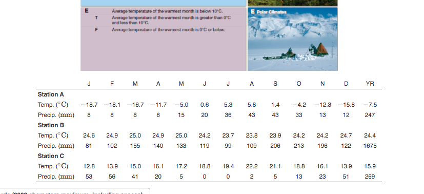 Solved Use the classification table to determine the | Chegg.com
