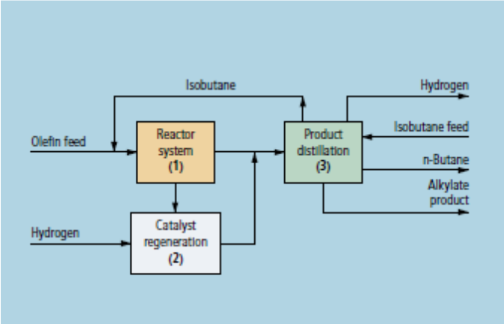 General description of the chocolate process Block | Chegg.com