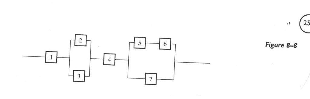 Solved 25 Figure 8-8 4 -1 points 8-35 Consider the system | Chegg.com