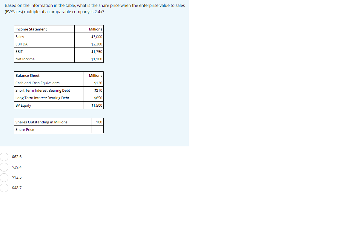 Solved Based on the information in the table, what is the | Chegg.com