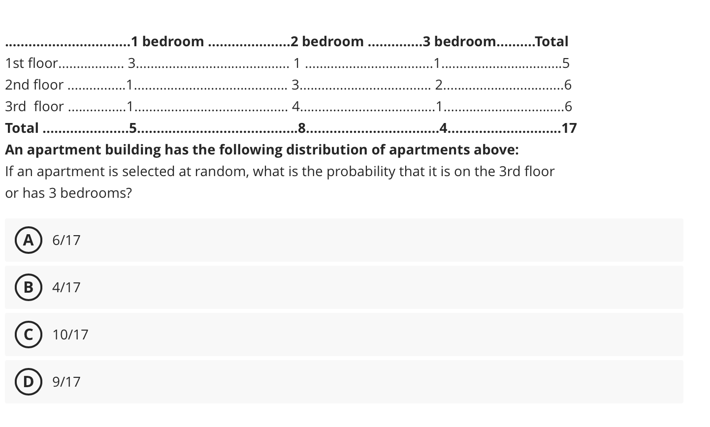 Solved An apartment building has the following distribution | Chegg.com
