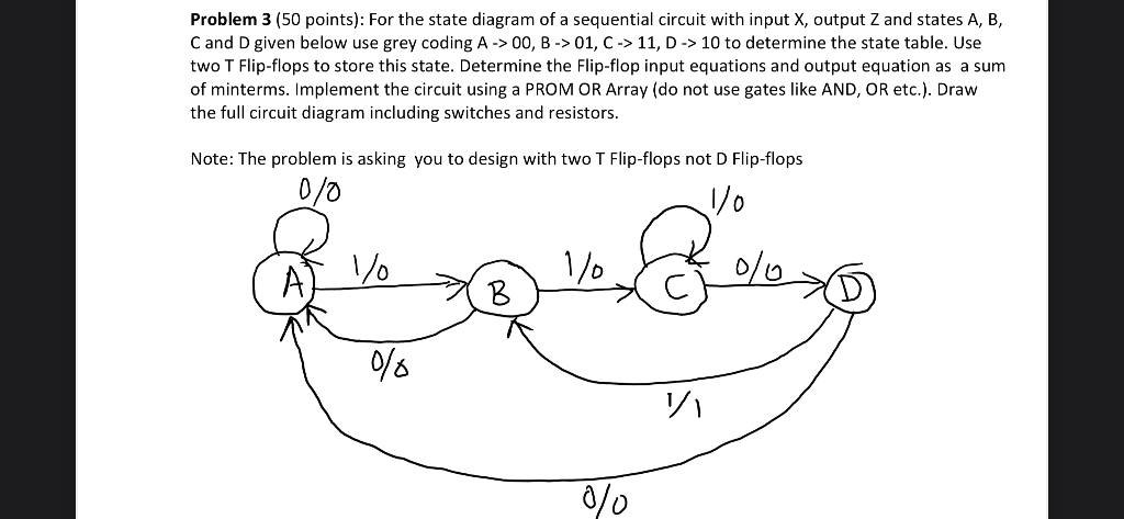 Solved Problem 3 (50 points): For the state diagram of a | Chegg.com