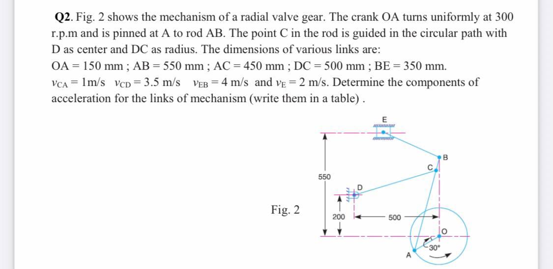 Solved Q2. Fig. 2 shows the mechanism of a radial valve | Chegg.com