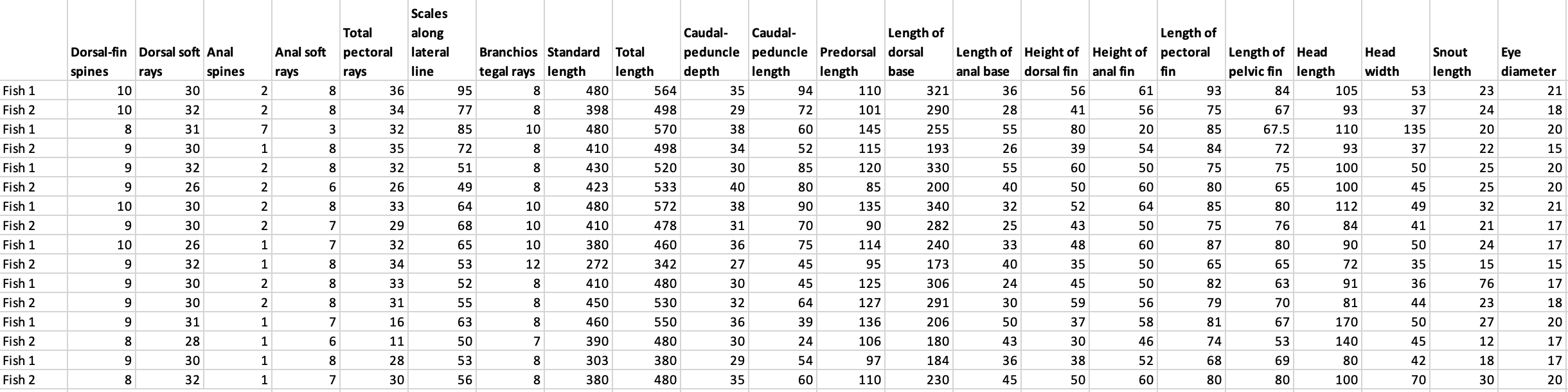 Solved , you need to use all the pooled class data to plot | Chegg.com
