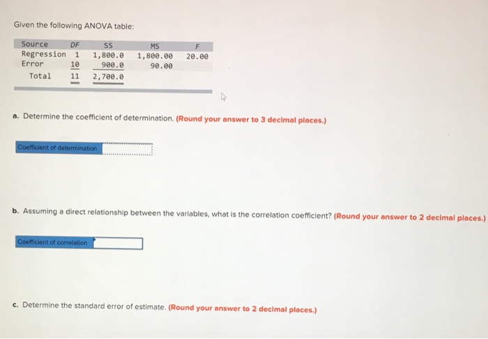 Solved Given the following ANOVA table: Source DF S:s MS | Chegg.com