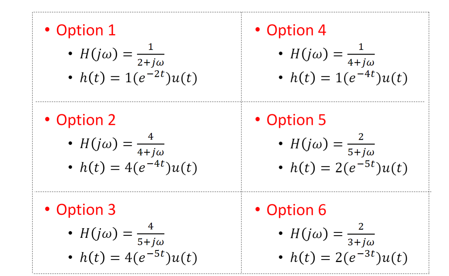 Solved - Option 1 - H(jω)=2+jω1 - h(t)=1(e−2t)u(t) - Option | Chegg.com