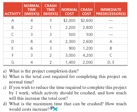 Solved What is the project completion date? b) What is | Chegg.com