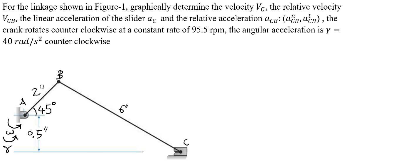 Solved For the linkage shown in Figure-1, graphically | Chegg.com