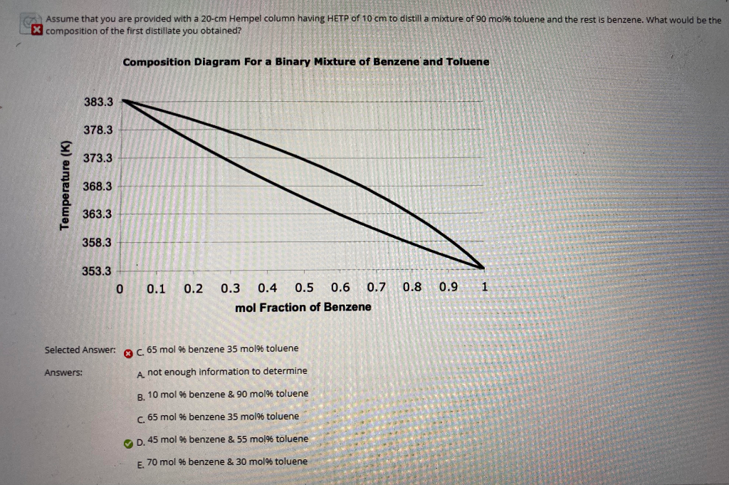 Assume that you are provided with a 20-cm Hempel | Chegg.com