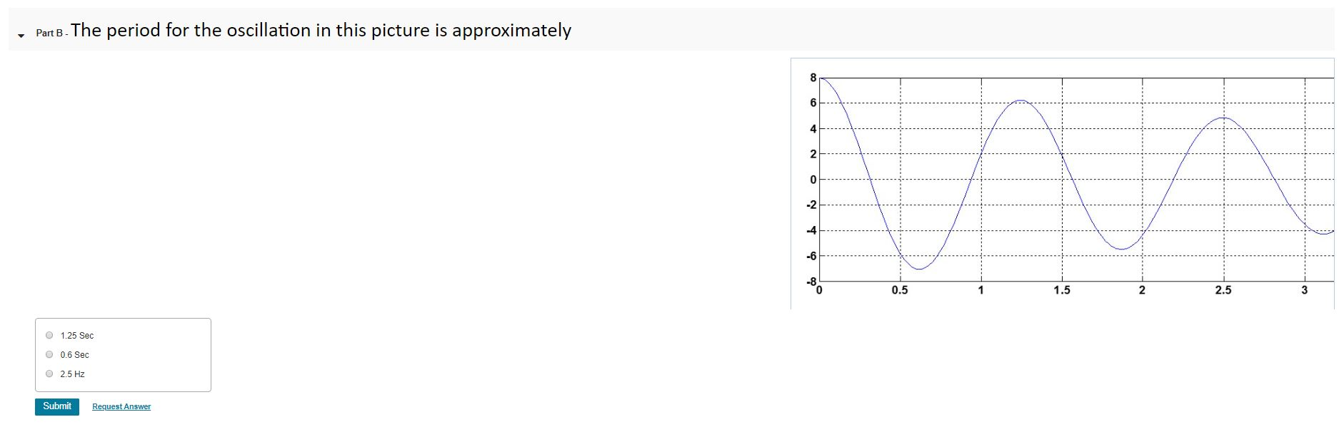 Solved Part A - The graph above represents an oscillation | Chegg.com