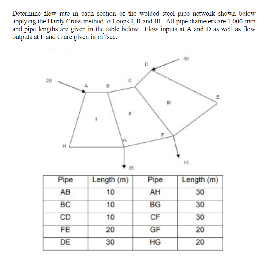 Solved Determine flow rate in each section of the welded | Chegg.com