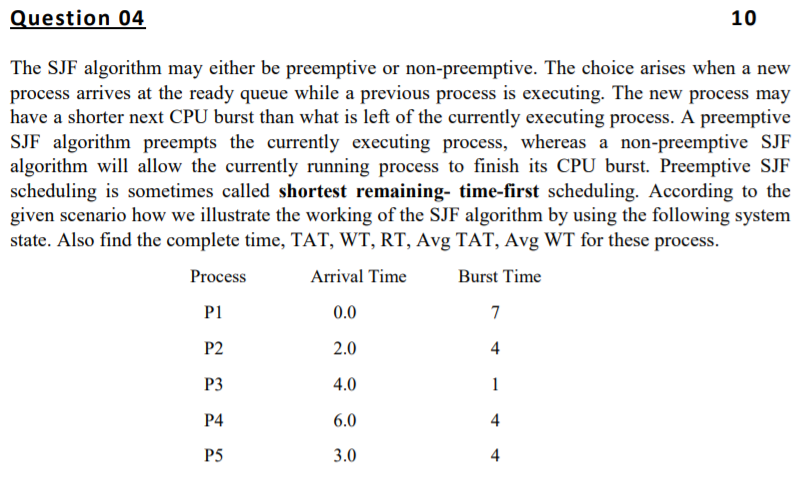 Solved Question 04 10 The SJF algorithm may either be | Chegg.com