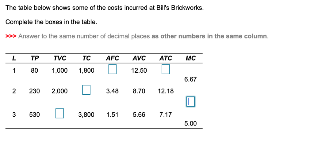 Solved The table below shows some of the costs incurred at | Chegg.com