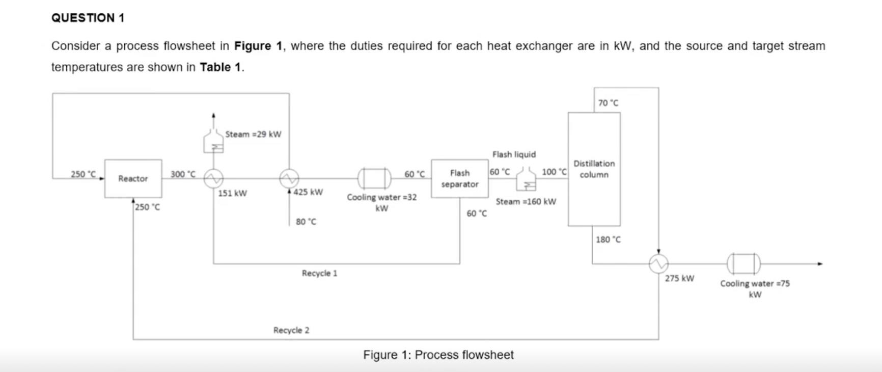 Solved Consider a process flowsheet in Figure 1, where the | Chegg.com