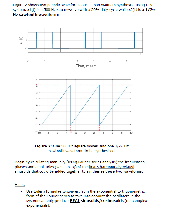 Solved 1: The Fourier series (Periodic signals) Part 1 of | Chegg.com