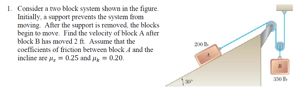 Solved Consider a two block system shown in the figure. | Chegg.com