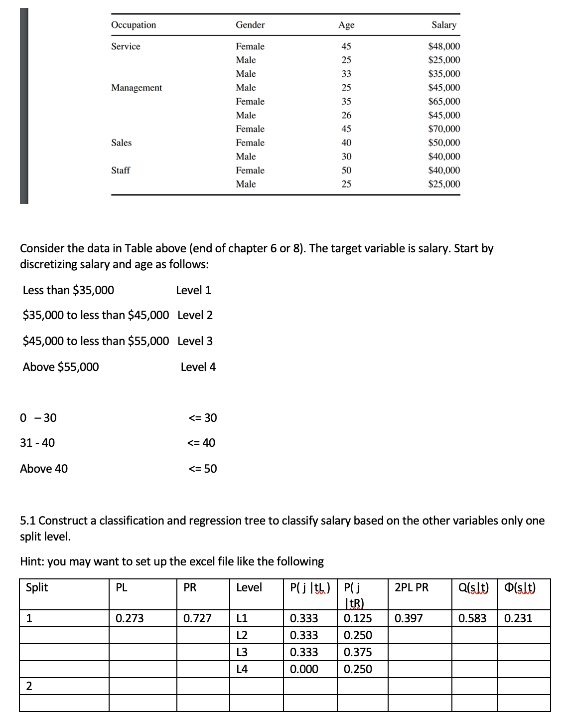 Solved Consider the data in Table above (end of chapter 6 or | Chegg.com