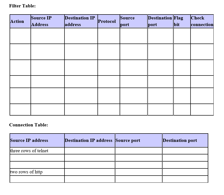 P25. Provide a filter table and a connection table | Chegg.com