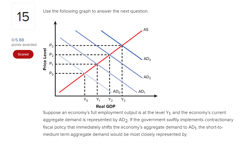Solved Use the following graph to answer the next question. | Chegg.com