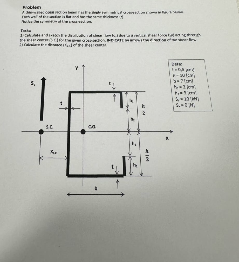 Solved Problem A thin-walled open section beam has the | Chegg.com