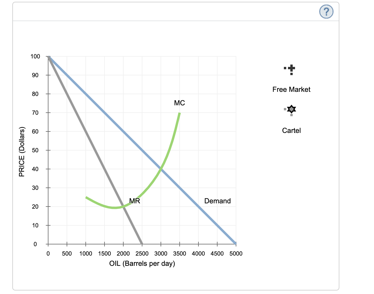 Solved The Organization of Petroleum Exporting Countries | Chegg.com