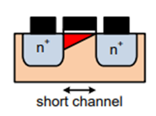 Solved Find the current equation of a short-channel MOSFET | Chegg.com