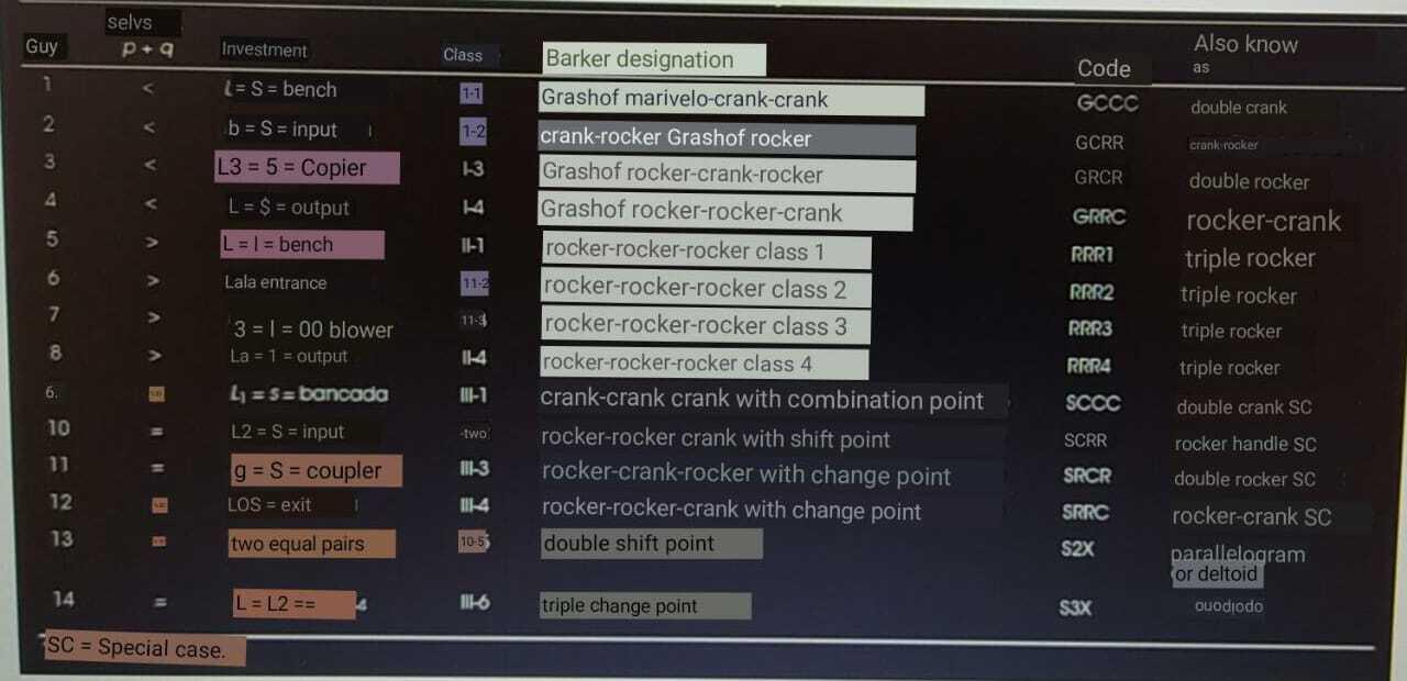 Find in the following systems: a) Barker | Chegg.com