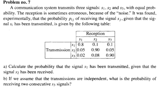 Solved A communication system transmits three signals: s1,s2 | Chegg.com