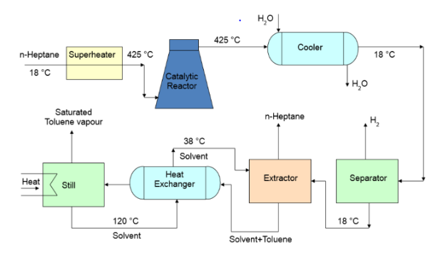Solved Toluene is produced by hydroforming conversion of | Chegg.com