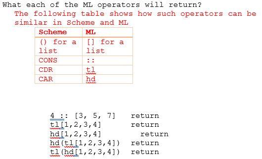 Solved What each of the ML operators will return? The | Chegg.com