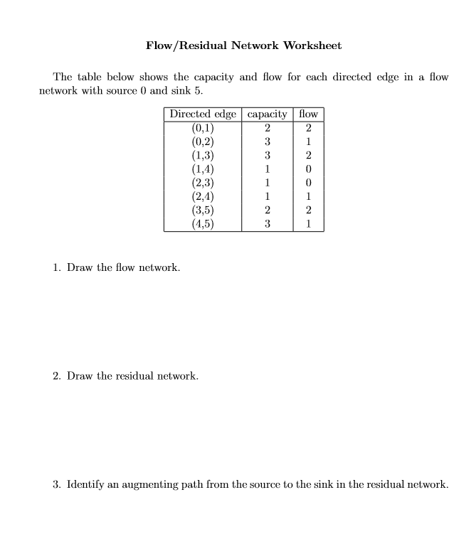 Solved Flow/Residual Network Worksheet The table below shows | Chegg.com