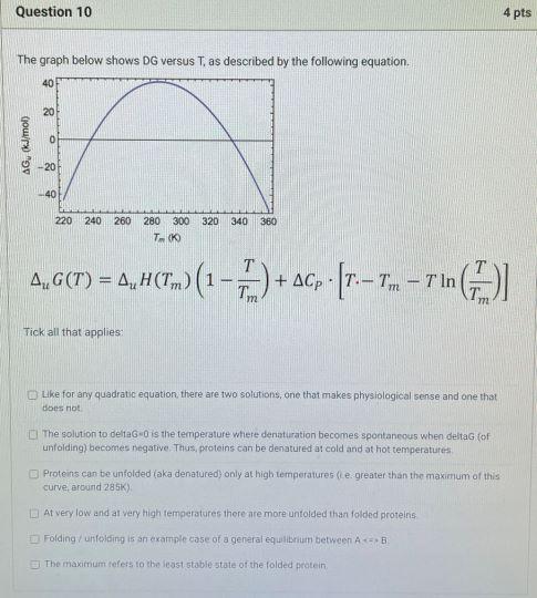 Solved Question 10 4 pts The graph below shows DG versus T, | Chegg.com