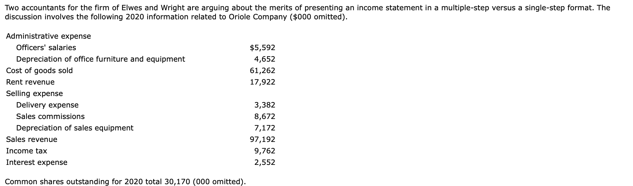 Solved Prepare an income statement for the year 2020 using | Chegg.com