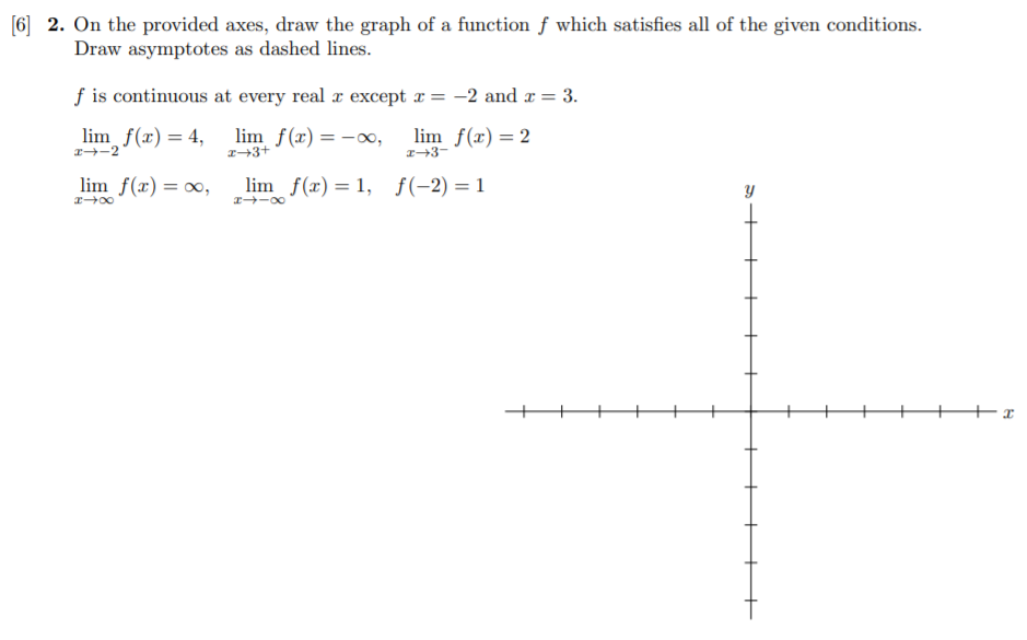 Solved [6] 2. On the provided axes, draw the graph of a | Chegg.com
