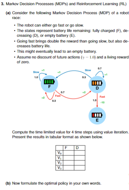 3. Markov Decision Processes (MDPs) and Reinforcement | Chegg.com 3. Markov Decision Processes (MDPs) and Reinforcement | Chegg.com