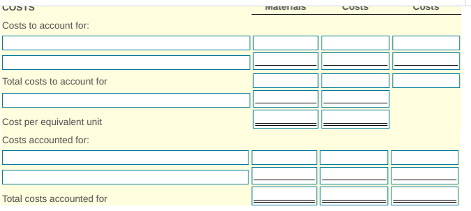 Solved Х More Info Data Table x Direct Direct Manufacturing | Chegg.com