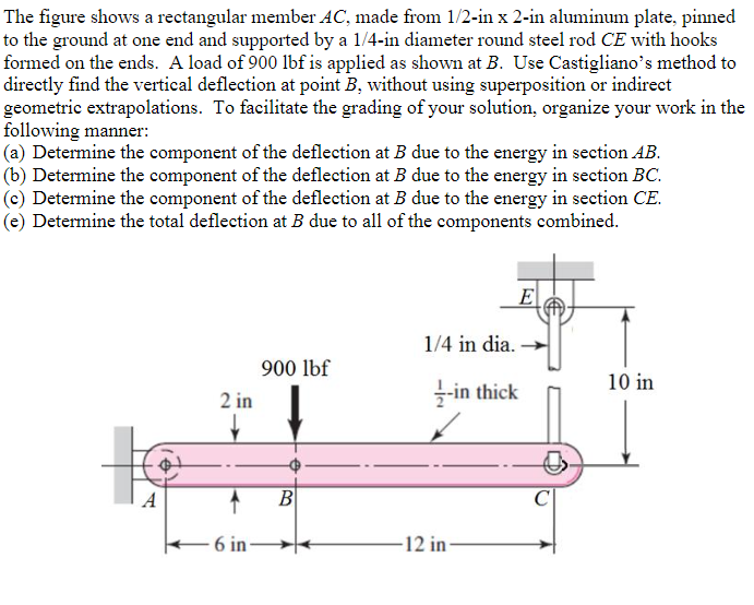 Solved The figure shows a rectangular member AC, made from | Chegg.com