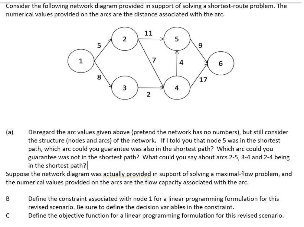 Consider the following network diagram provided in | Chegg.com
