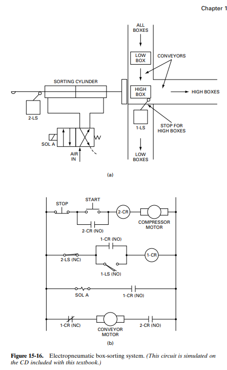 How to draw corresponding I/O connection diagram? and | Chegg.com